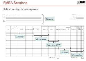 What is FMEA? Failure Modes and Effects Analysis - Jama Software