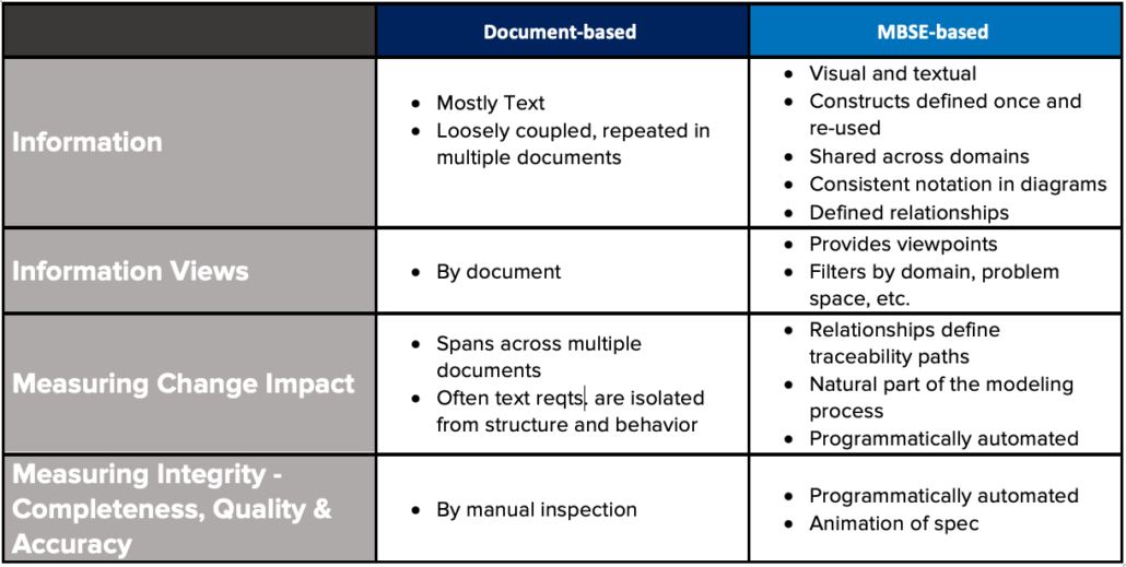 MBSE Tool Maturity – Where do you stand? - Jama Software