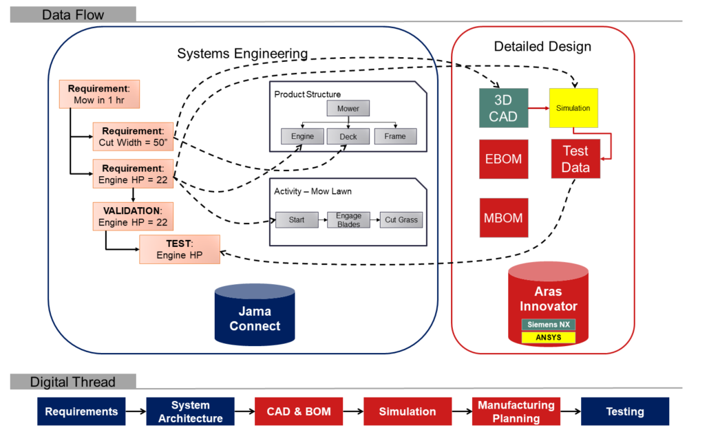 Yes, Jama Connect Works with Your PLM - Jama Software