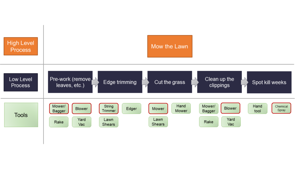 Yes, Jama Connect Works with Your PLM - Jama Software