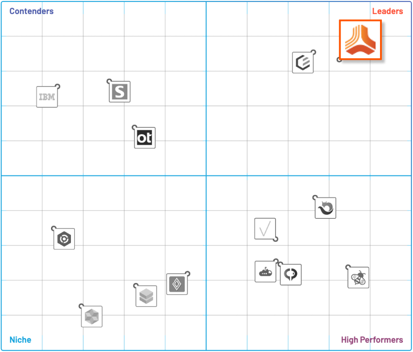 G2® Names Jama Connect® #1 for Requirements Management