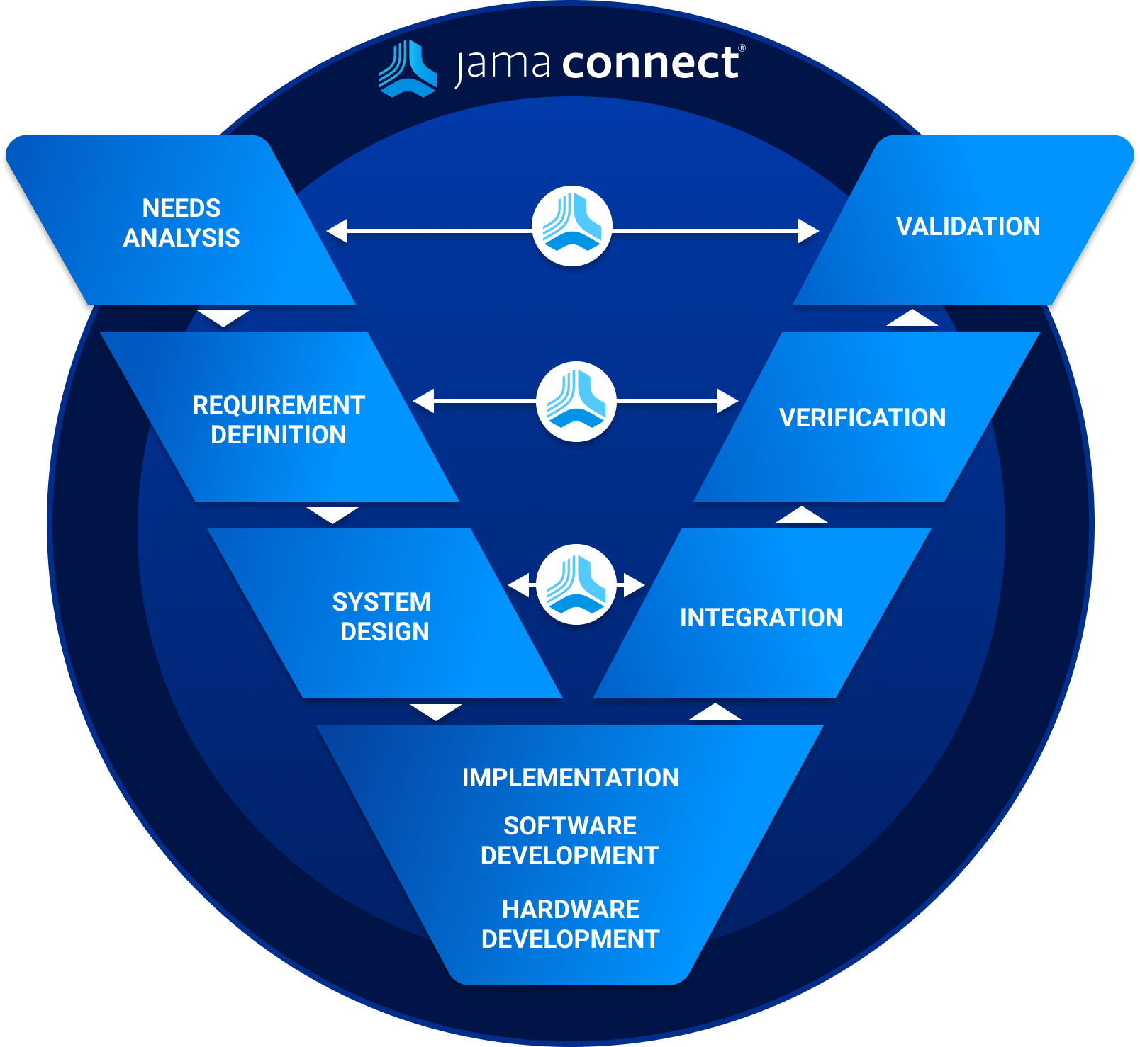 What Is Traceability Jama Software