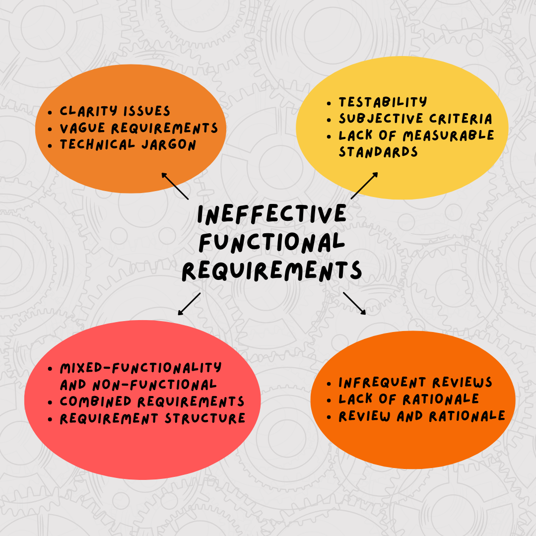 Functional requirements examples and templates - Jama Software