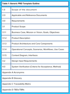 How to Write An Effective Product Requirements Document (PRD)