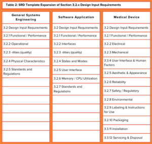 How to Write An Effective Product Requirements Document (PRD)