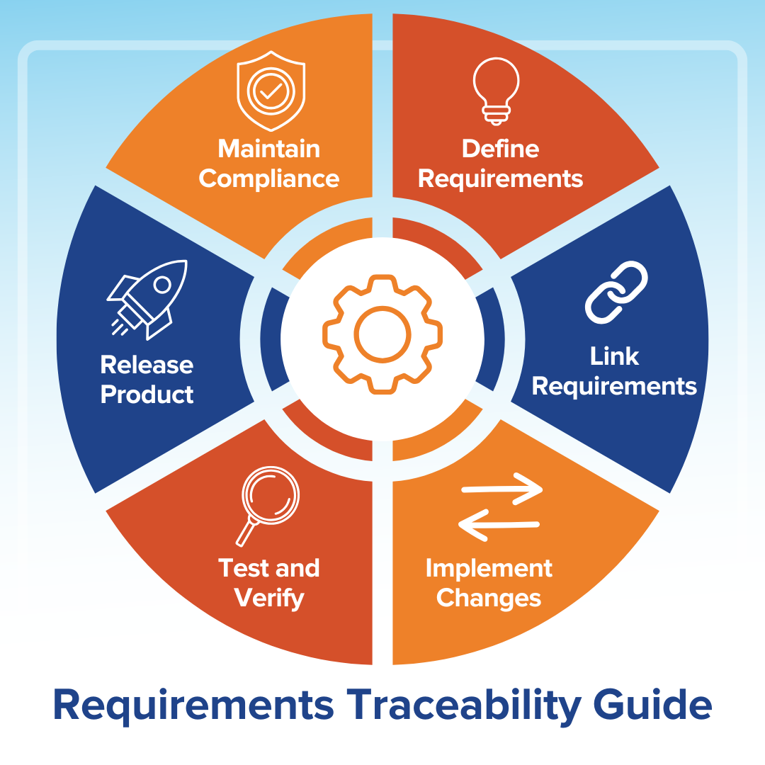 Introduction to Requirements Traceability Explained - Jama Software
