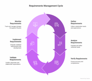 What is Requirements Management? - Jama Software