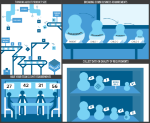 Identifying and Measuring Requirements Quality - Jama Software