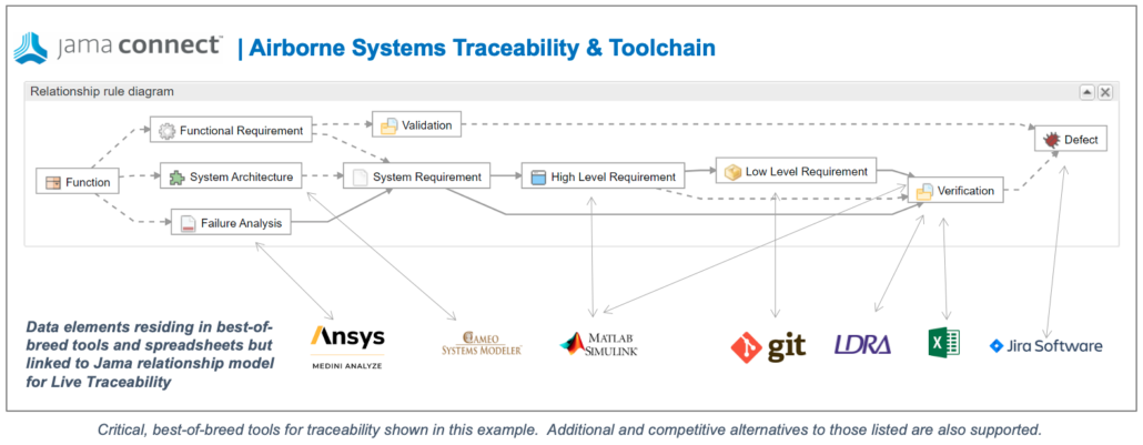 Requirements Traceability – How to Go Live - Jama Software