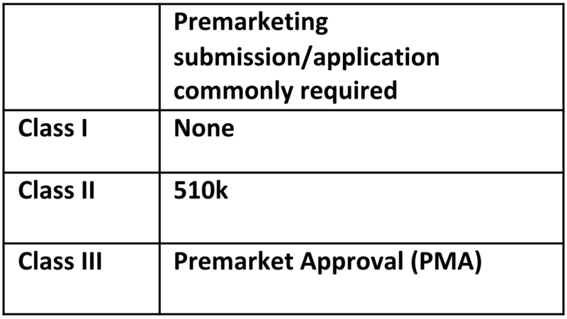 FDA Medical Device Class and Classifications - Jama Software