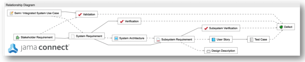 Requirements Traceability – How to Go Live - Jama Software