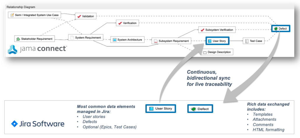 Jama Connect® vs. Jira® | Product Development Tool Integrations