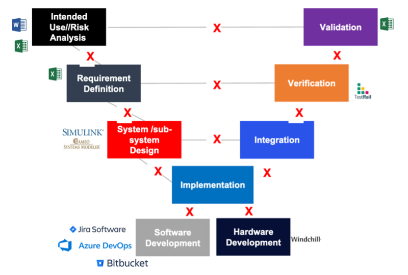 Avoid Ineffective Medical Device Risk Management - Jama Software