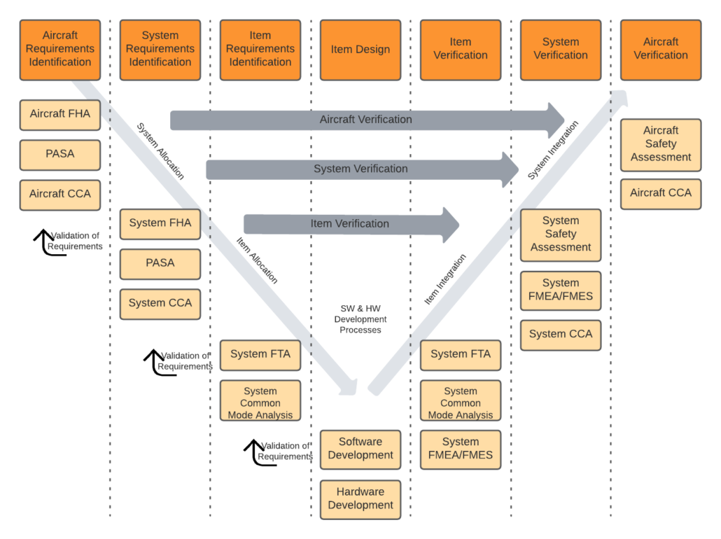 Live Traceability™ for Airborne Systems Development - Jama Software