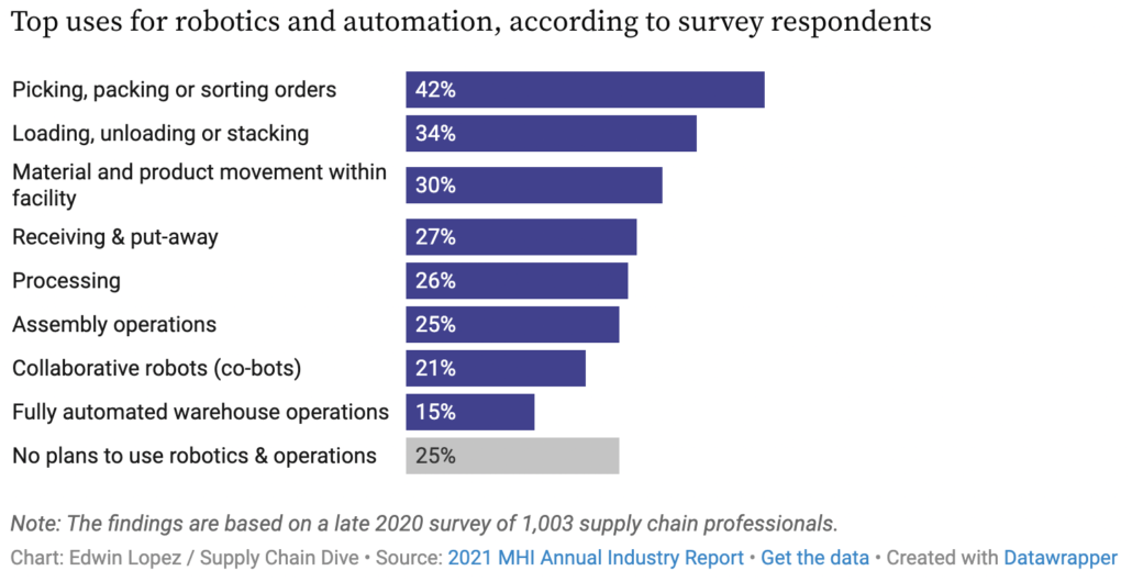 Robotics and Automation Go Mainstream - Jama Software