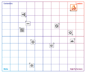Requirements Management Software | Jama Connect | Jama Software