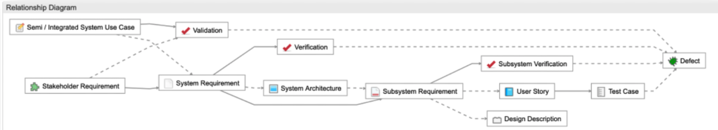 Achieve Live Requirements Traceability with Jama Connect®