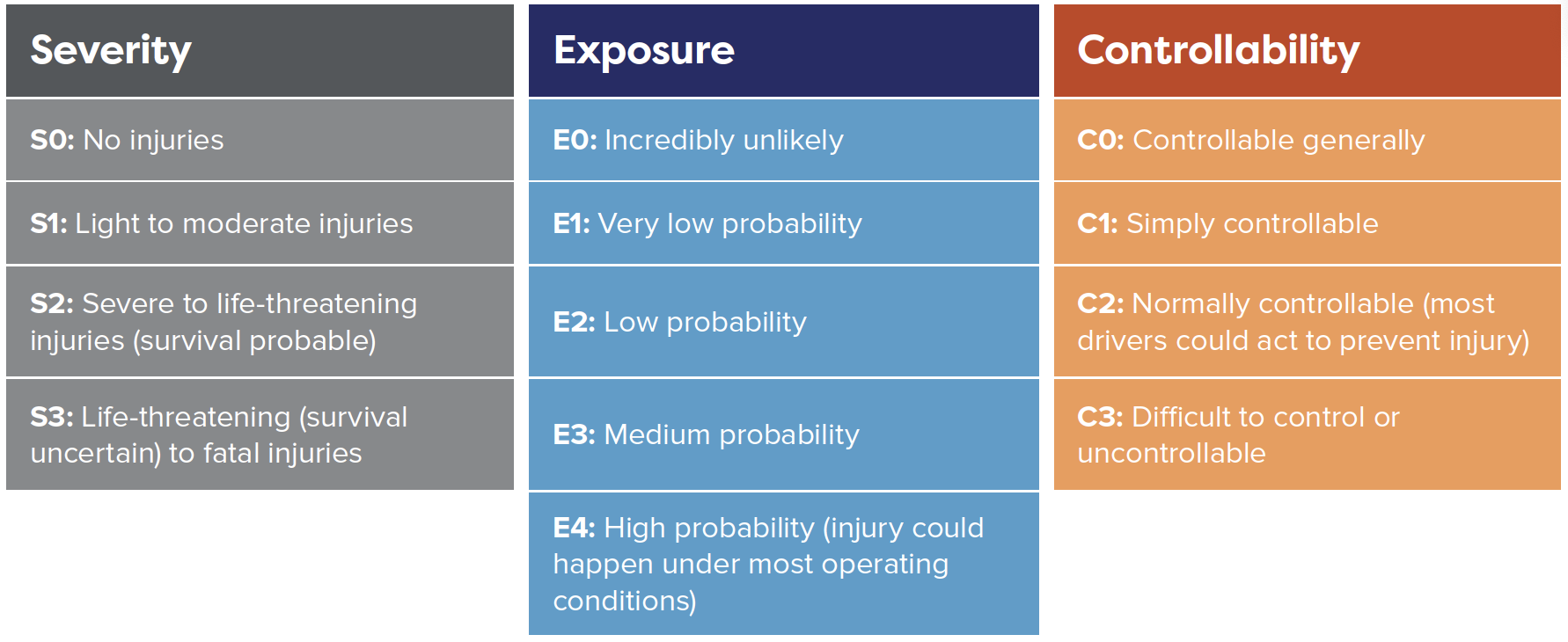 Complete Guide to ASIL: Part 1 - Jama Software
