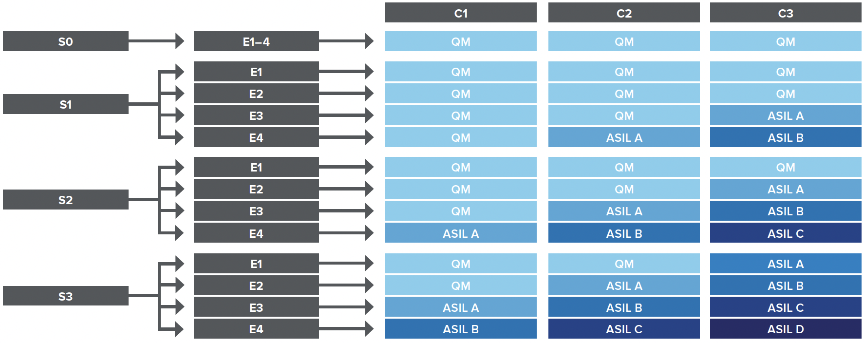 Complete Guide to ASIL: Part 1 - Jama Software