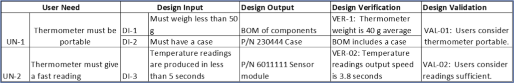 Best Practices for Design Transfer - Jama Software