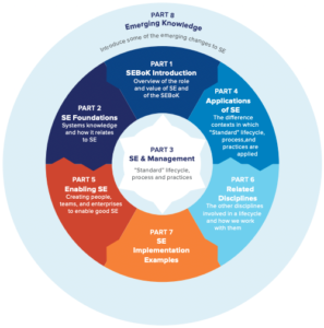 SEBoK - Systems Engineering Body of Knowledge - Jama Software