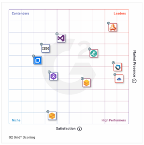 DOORS NG or Jama Connect? Side-by-Side Look - Jama Software