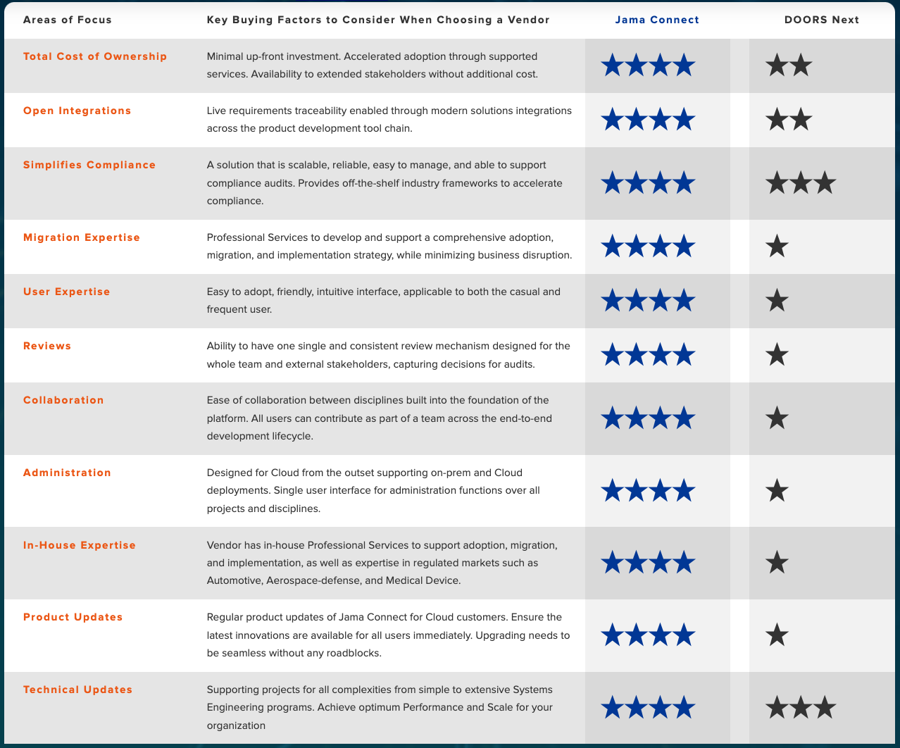 DOORS NG or Jama Connect? Side-by-Side Look - Jama Software