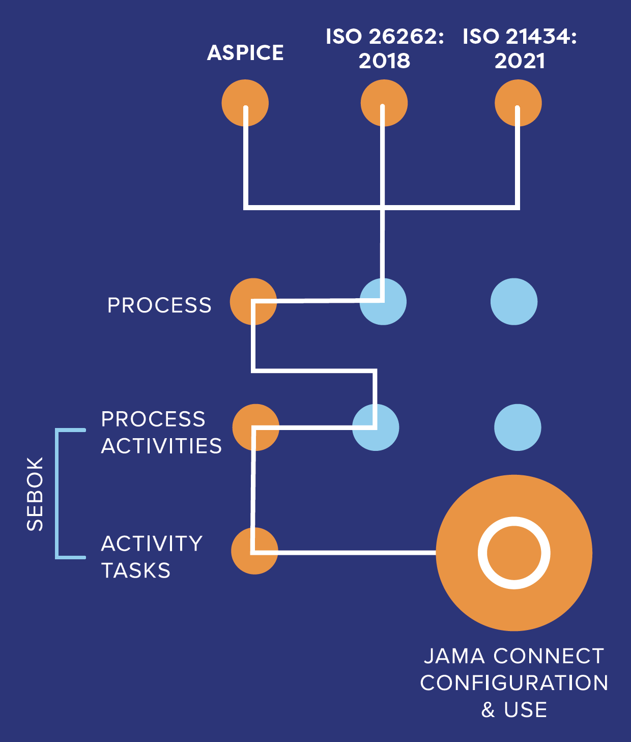 Jama Connect for Automotive - Jama Software