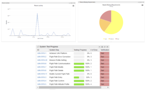 DOD 5000 Adaptive Acquisition Framework - Jama Software