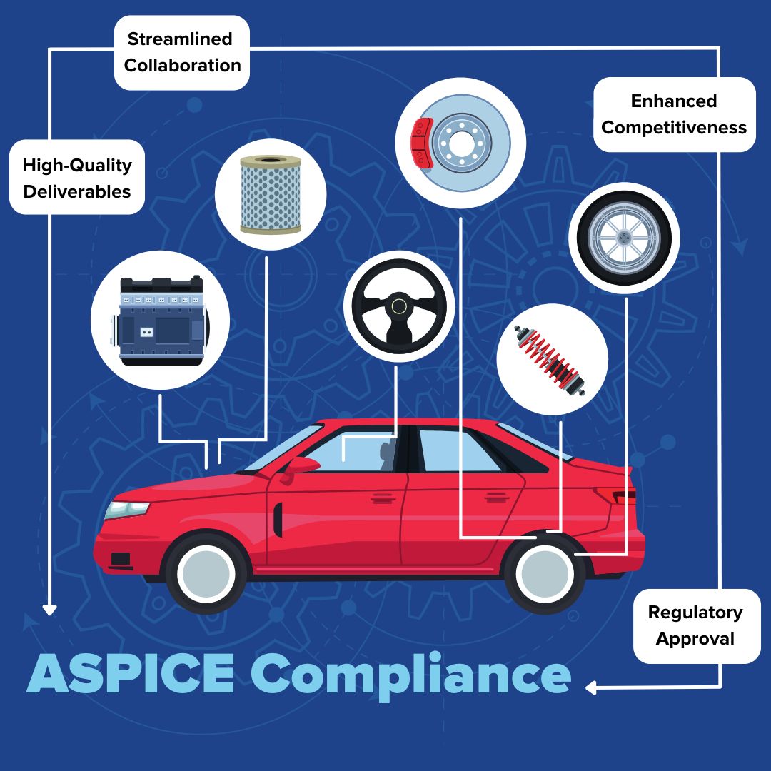 ASPICE 101: What is Automotive SPICE? - Jama Software