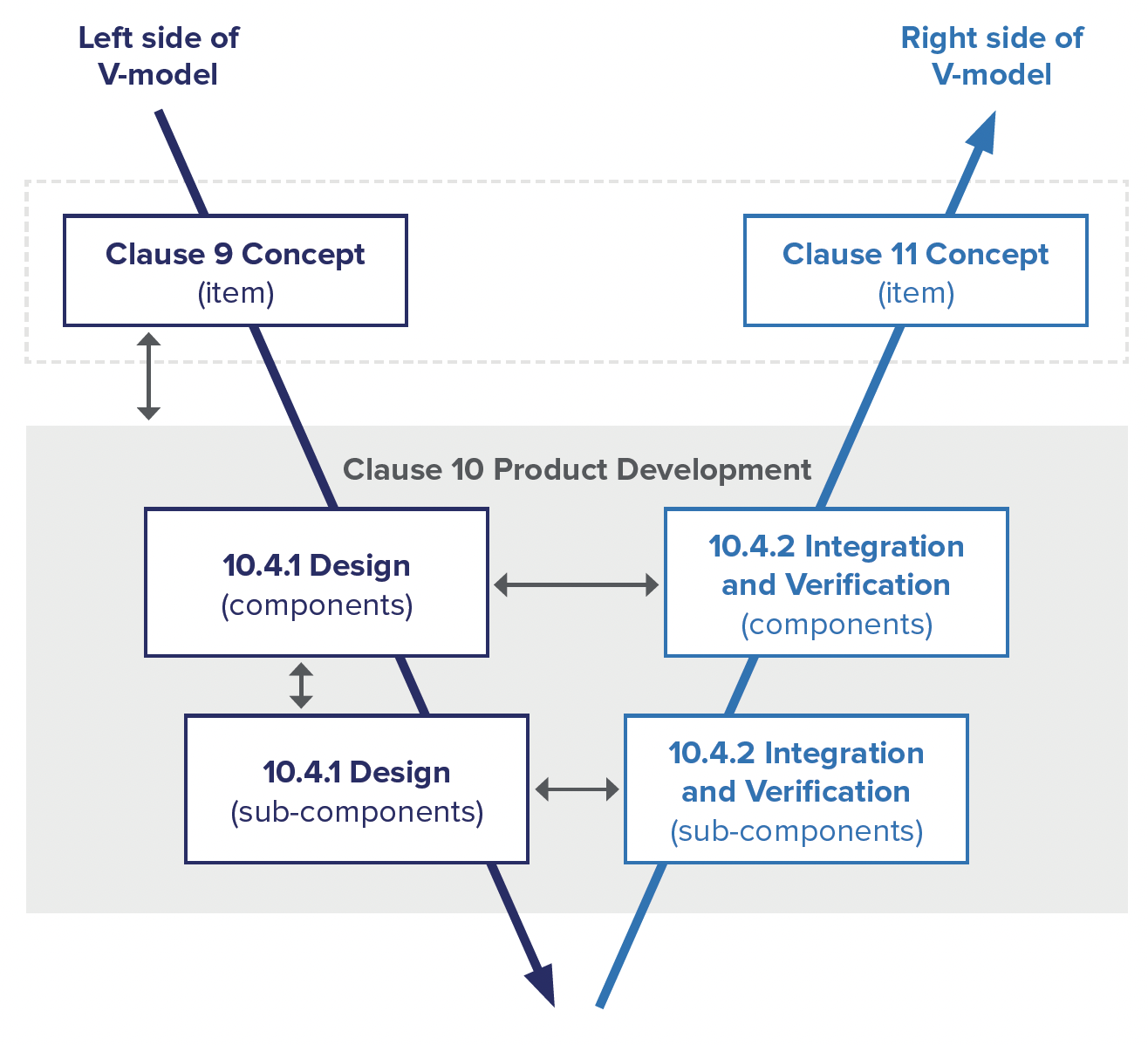 A Guide to Automotive Cybersecurity: Part 2 - Jama Software