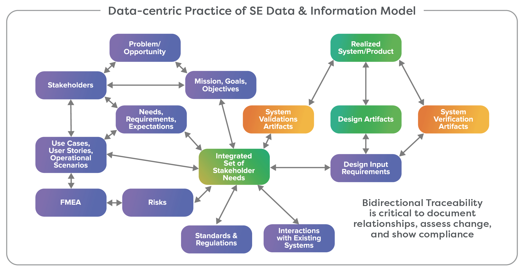 What Is MBSE Jama Software