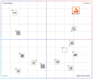 Requirements Management Software | Jama Connect | Jama Software