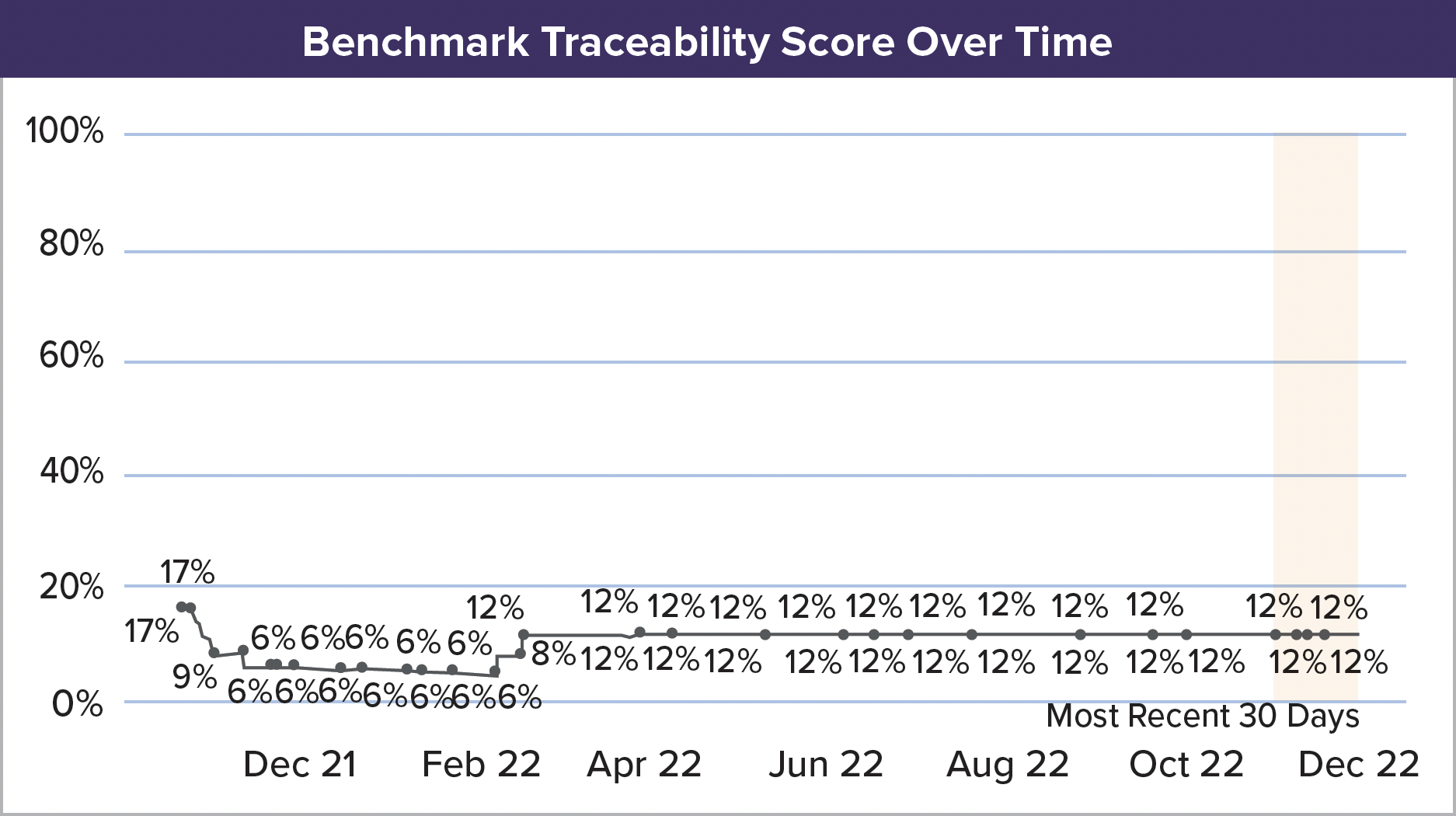 Reduce development risk w/ Trace Scores™ - Jama Software