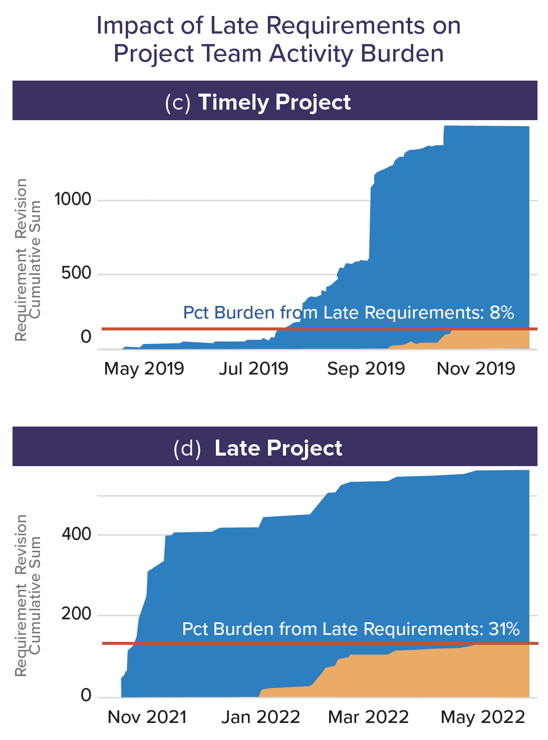 Reduce development risk w/ Trace Scores™ - Jama Software