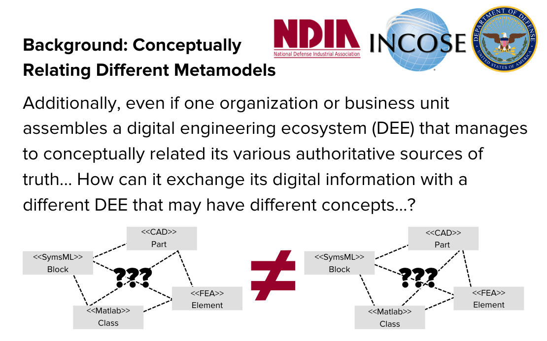 Digital Engineering Between Government and Contractors - Jama Software