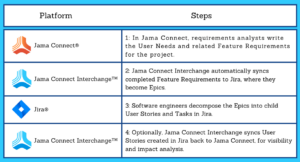Integration of Jama Connect and Atlassian Jira - Jama Software