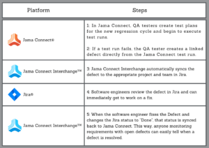 Integration of Jama Connect and Atlassian Jira - Jama Software