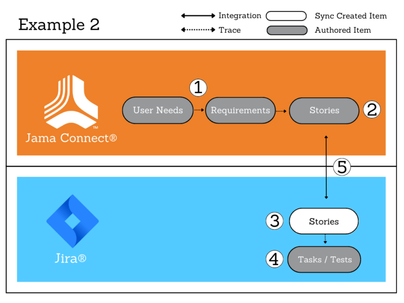 Integration of Jama Connect and Atlassian Jira - Jama Software