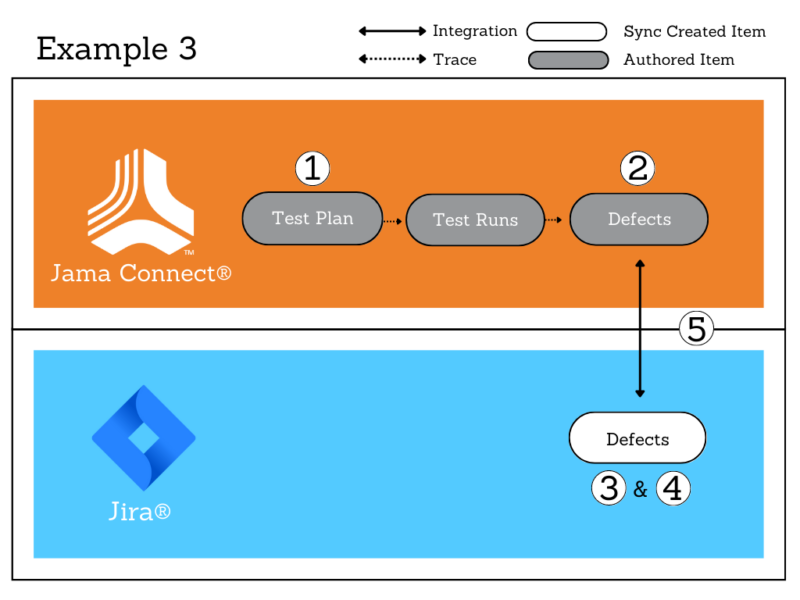 Integration of Jama Connect and Atlassian Jira - Jama Software
