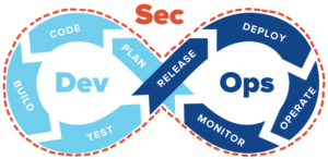 What is DevSecOps? - Jama Software