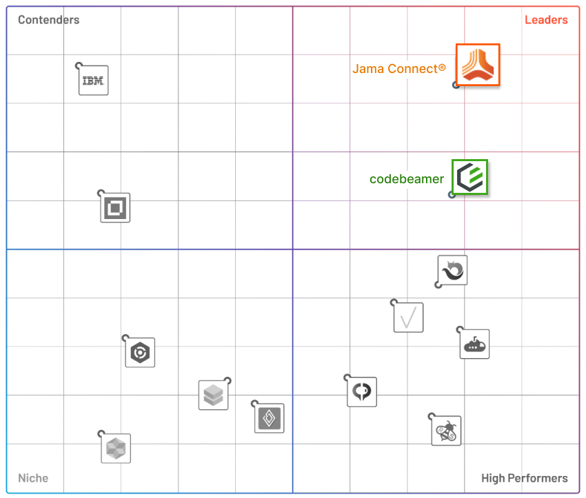 Choose Jama Connect Over codebeamer | Jama Software Choose Jama Connect Over codebeamer | Jama Software