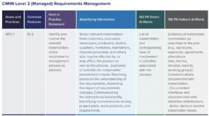 Capability Maturity Model Integration (CMMI) Part 2 - Jama Software