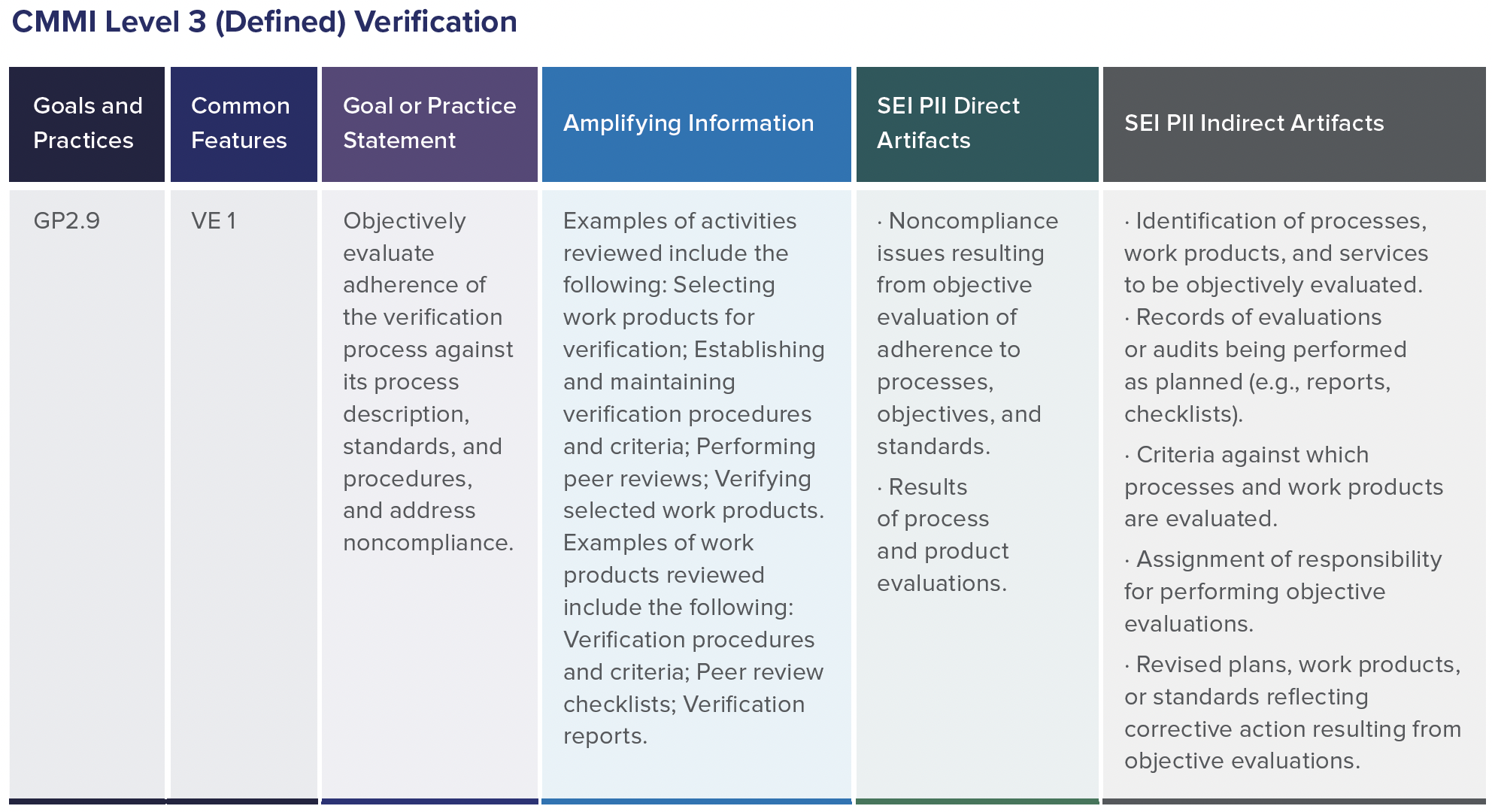Capability Maturity Model Integration (CMMI) Part 2 - Jama Software