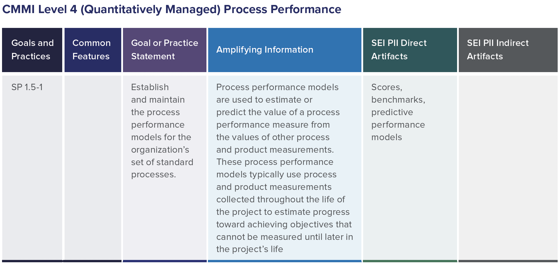 Capability Maturity Model Integration (CMMI) Part 2 - Jama Software