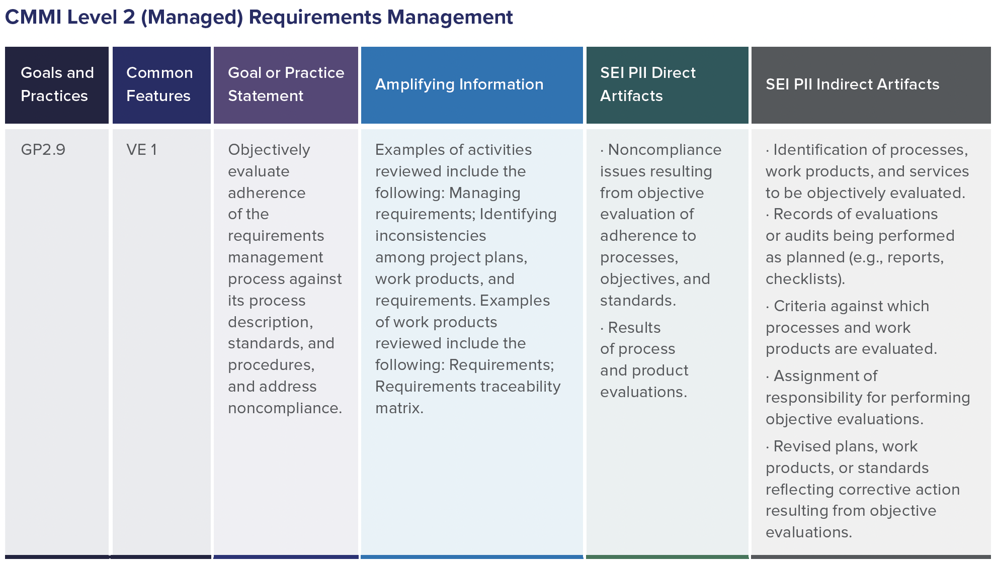 Capability Maturity Model Integration (CMMI) Part 2 - Jama Software