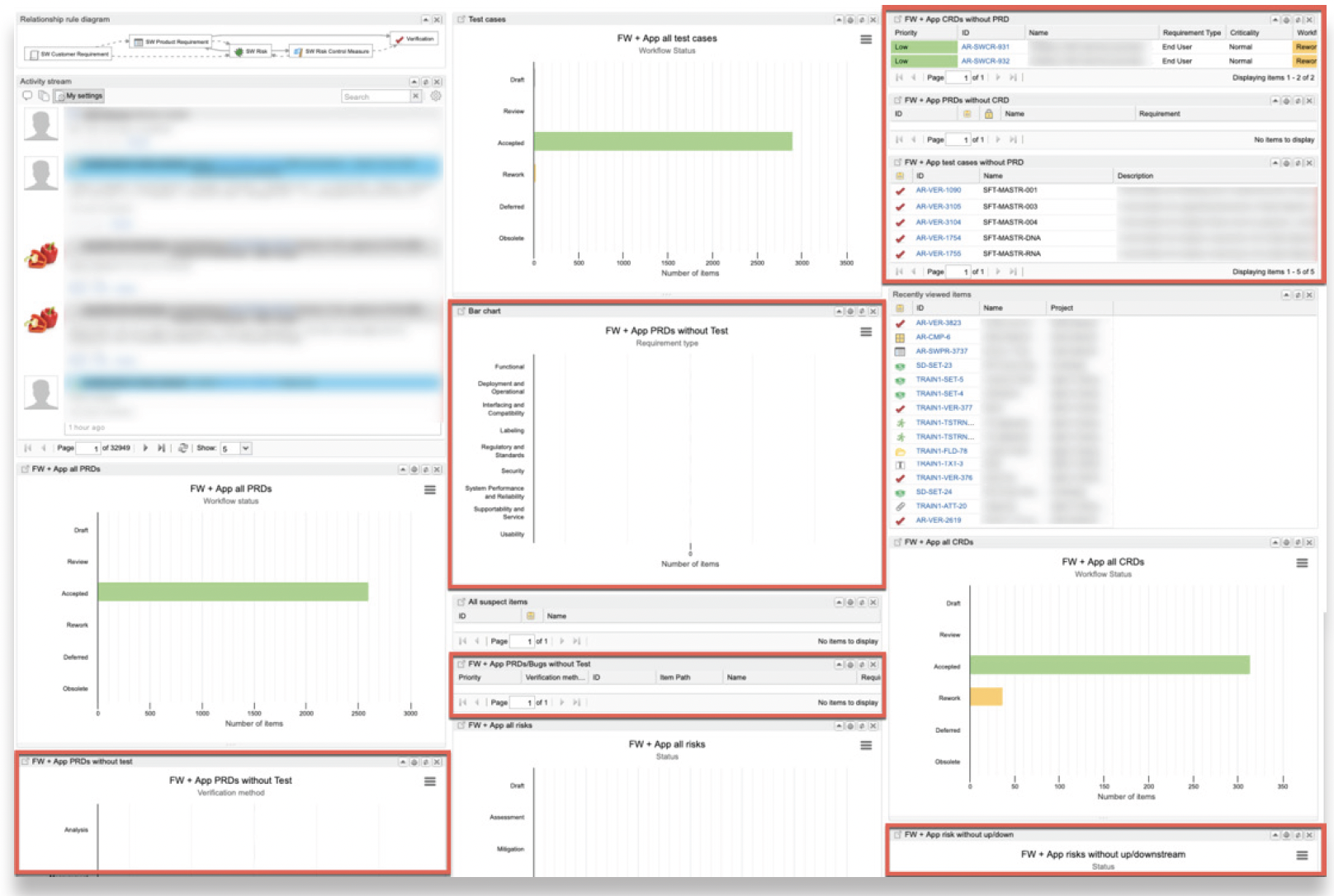 Capability Maturity Model Integration (CMMI) Part 2 - Jama Software
