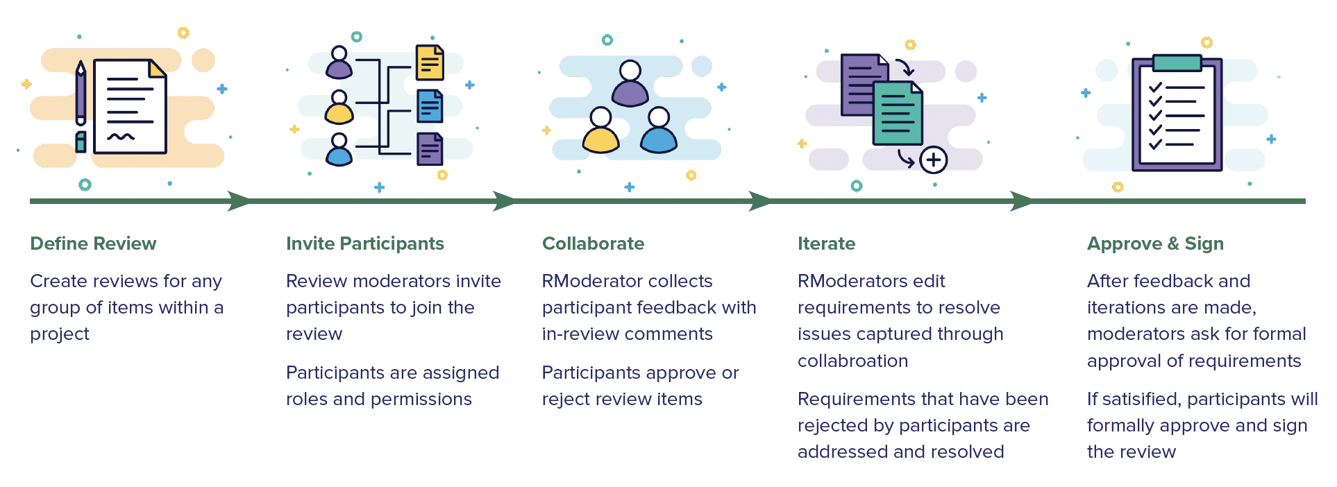 Capability Maturity Model Integration (CMMI) Part 2 - Jama Software