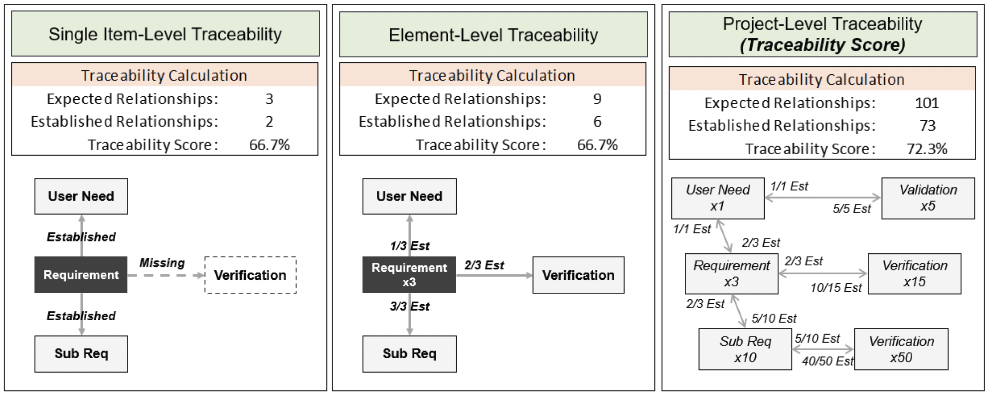 Capability Maturity Model Integration Cmmi Part 2 Jama Software