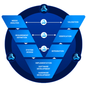 Best Practices for Verification and Validation - Jama Software